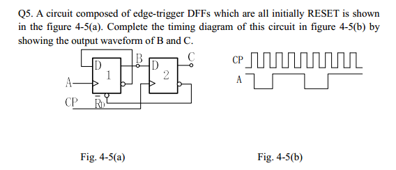 Solved Q5. A circuit composed of edge-trigger DFFs which are | Chegg.com