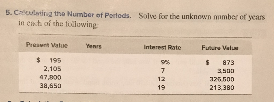 Solved 5. Calculating the Number of Periods. Solve for the | Chegg.com
