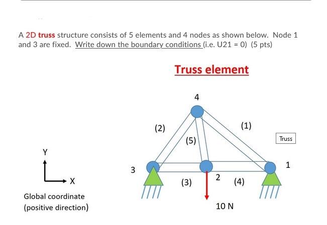 Solved A 2D truss structure consists of 5 elements and 4 | Chegg.com
