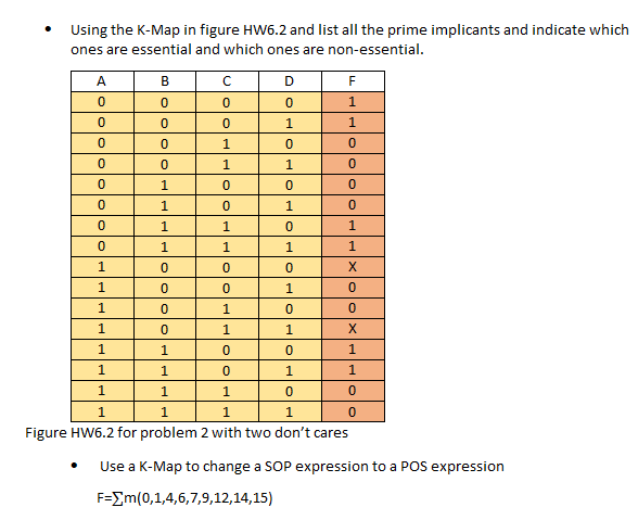 Solved - Using the K-Map in figure HW6.2 and list all the | Chegg.com