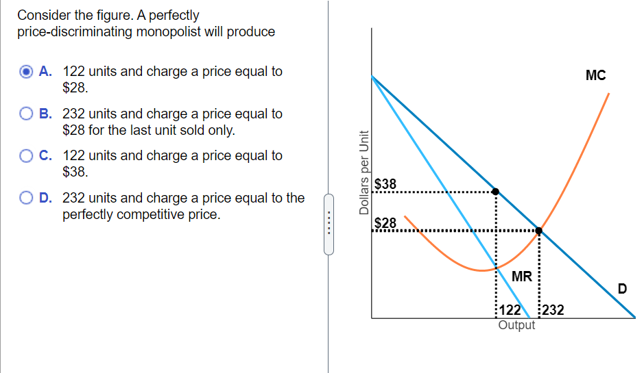 Solved Consider the figure. A perfectly price-discriminating | Chegg.com