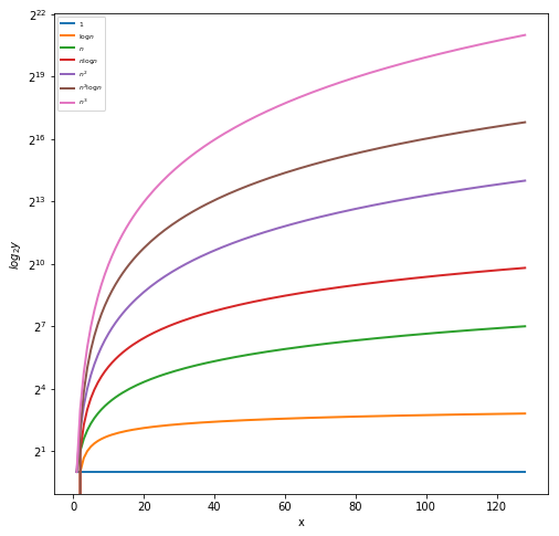 Solved In Python When comparing functions with very | Chegg.com