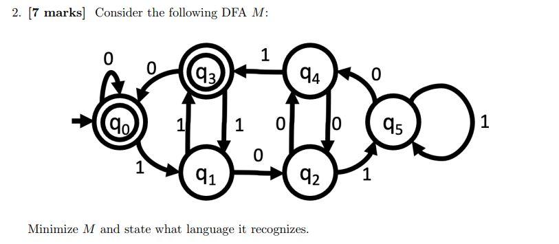 Solved 2. [7 marks] Consider the following DFA M : Minimize | Chegg.com