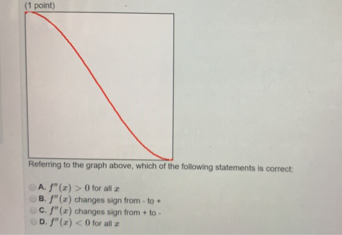 Solved (1 point) Referring to the graph above, which of the | Chegg.com