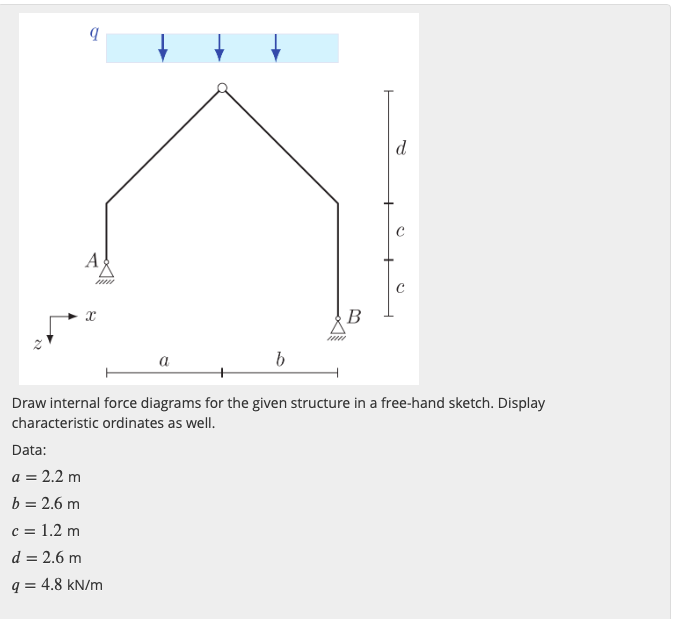 Solved 9 d A с 2 B a b a = Draw internal force diagrams for | Chegg.com
