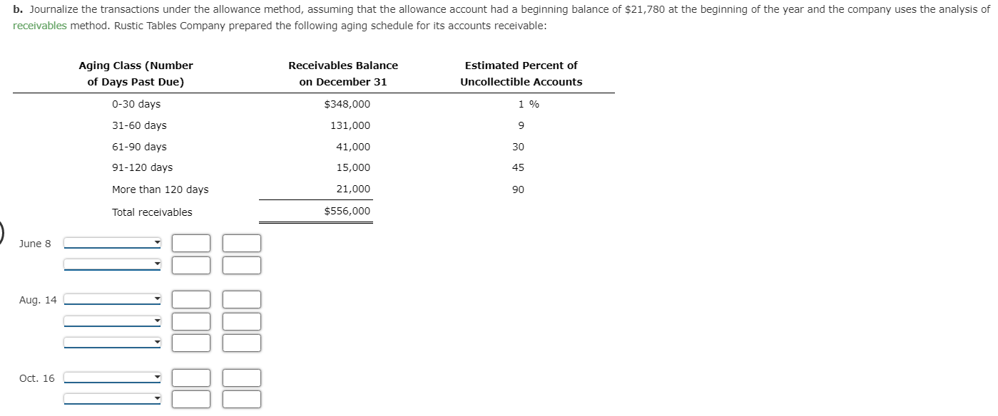 Solved Entries for Bad Debt Expense Under the Direct | Chegg.com