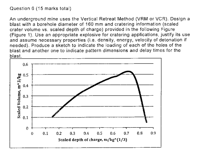 Question 6 (15 marks total) An underground mine uses | Chegg.com