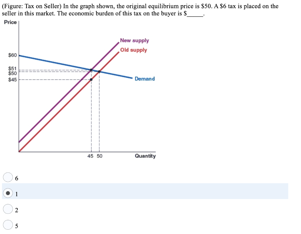 Solved Assuming a normal upward-sloping supply curve and | Chegg.com