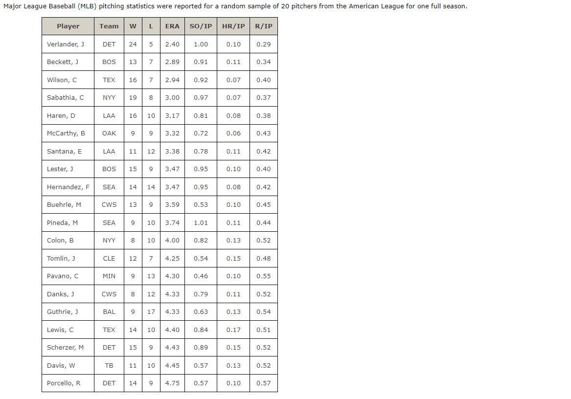 [Solved]: Major League Baseball (MLB) pitching statistics