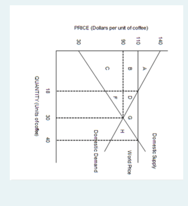 Solved The model (graph) below represents a small country | Chegg.com