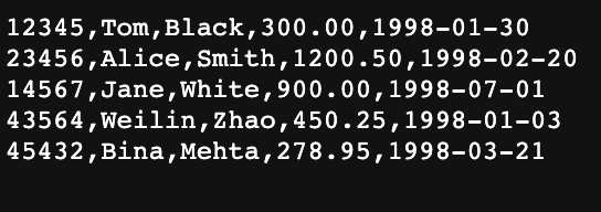 Solved 3. Implement the following function in the PyDev | Chegg.com Solved 3. Implement the following function in the PyDev | Chegg.com
