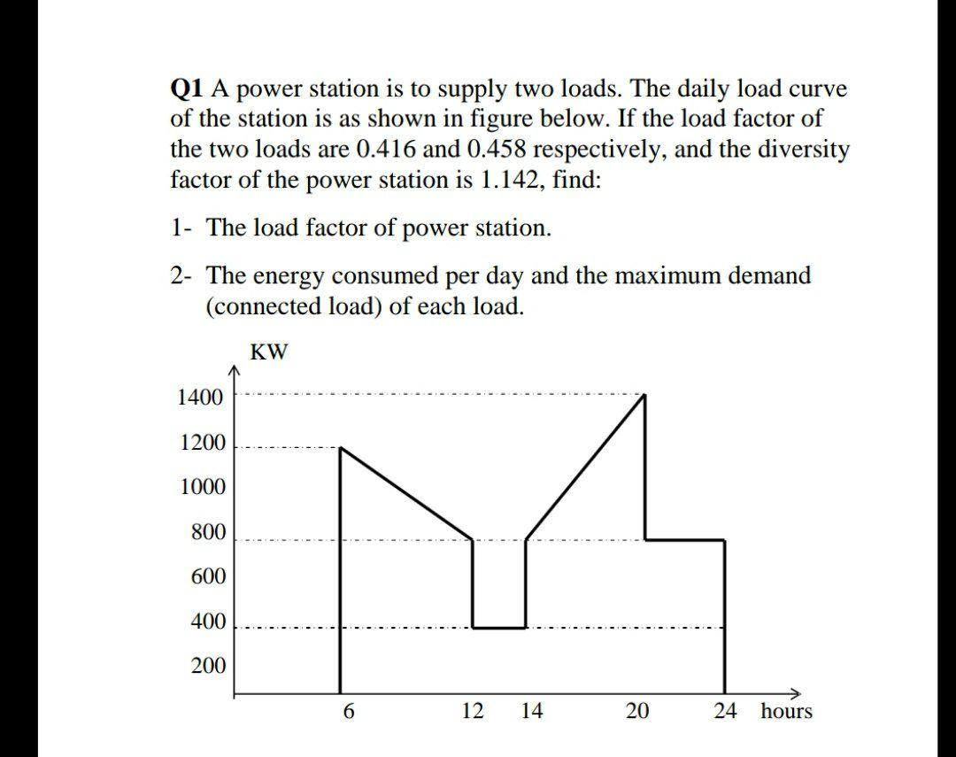 Solved Q1 A power station is to supply two loads. The daily | Chegg.com