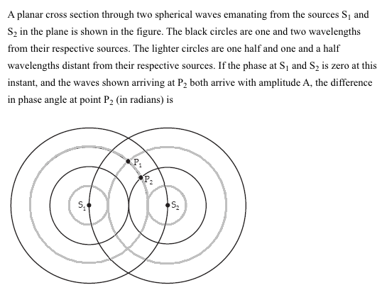 Solved A planar cross section through two spherical waves | Chegg.com