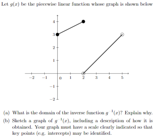 Solved Let g(1) be the piecewise linear function whose graph | Chegg.com