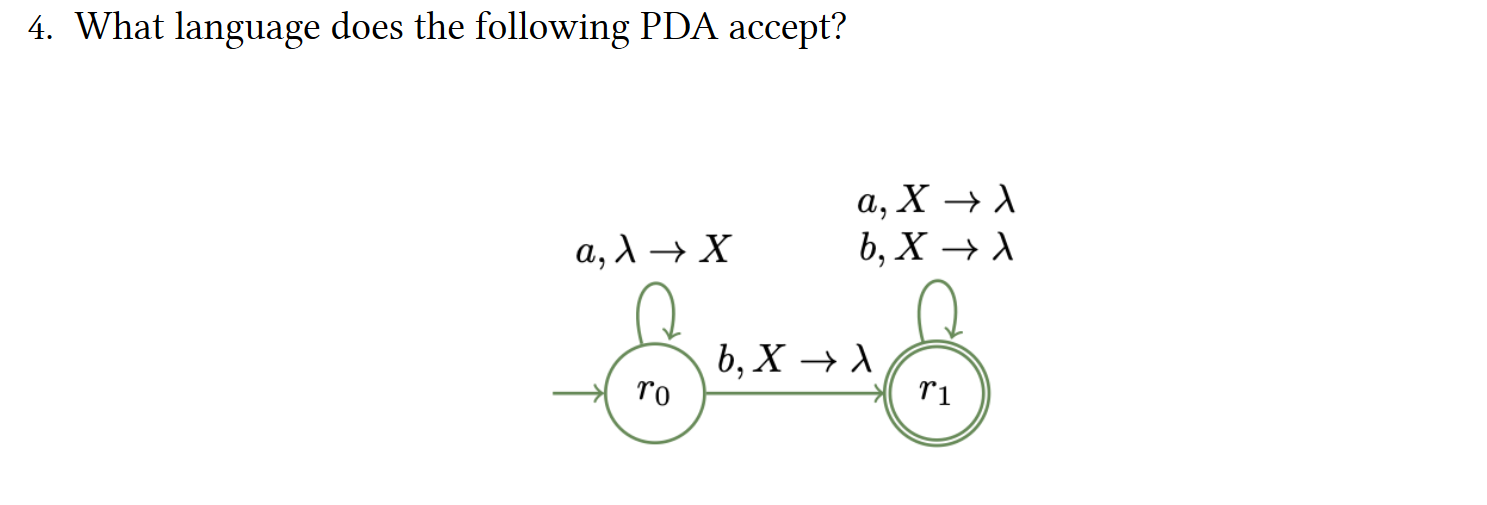 Solved What language does the following PDA accept? | Chegg.com