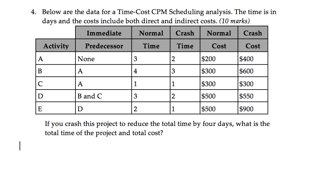 Solved 4. Below are the data for a Time-Cost CPM Scheduling | Chegg.com
