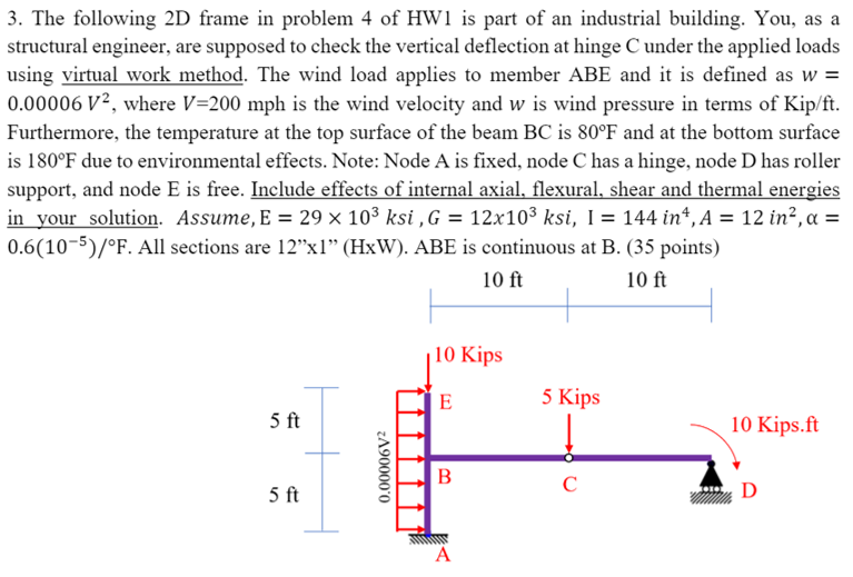 Solved 3. The following 2D frame in problem 4 of HW1 is part | Chegg.com