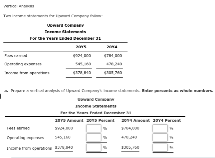 Solved Vertical Analysis Two income statements for Upward | Chegg.com
