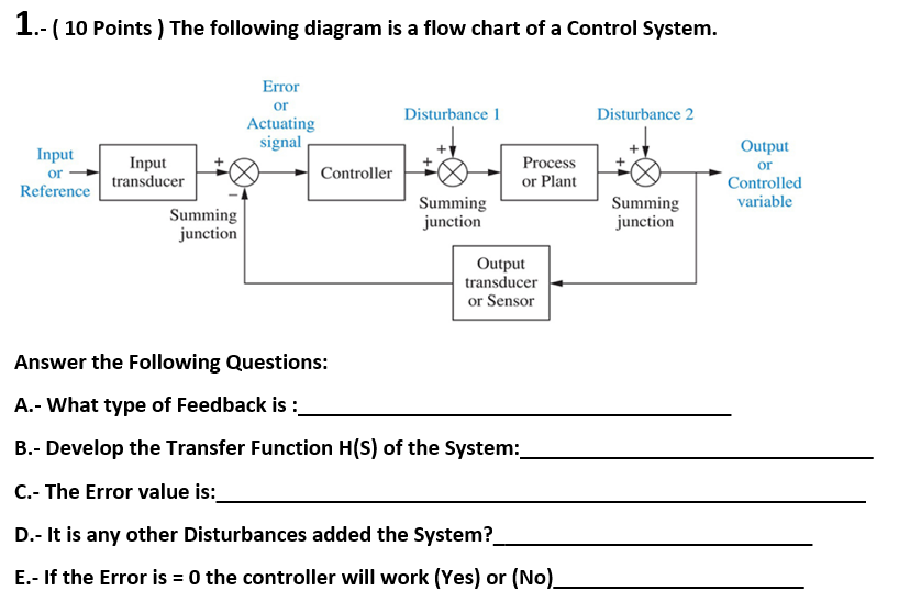 Solved 1.- ( 10 Points) The following diagram is a flow | Chegg.com