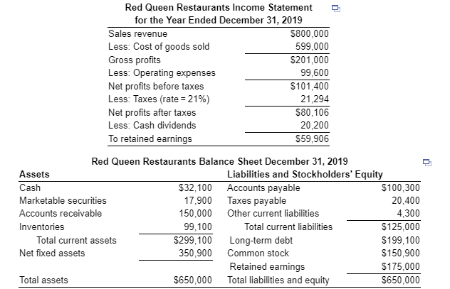 Income Statement Restaurant