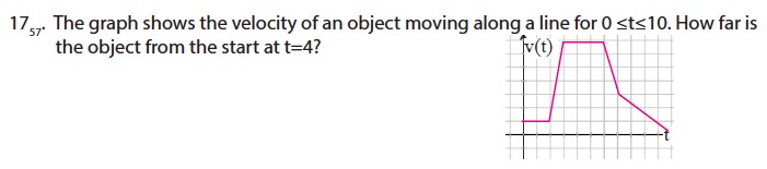 Solved 1757. The graph shows the velocity of an object | Chegg.com