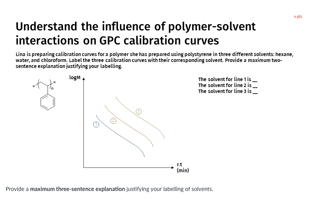 Solved Understand the influence of polymer-solvent | Chegg.com