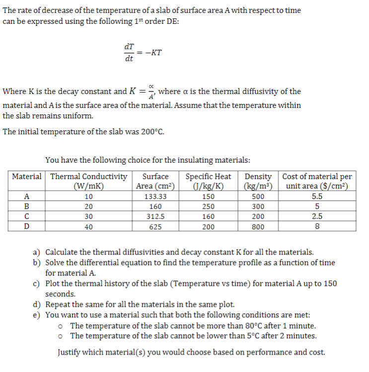 Solved The rate of decrease of the temperature of a slab of | Chegg.com