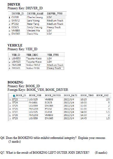 Solved DRIVER Primary Key: DRIVER_D DRIVER_ID DRIVER_NAME | Chegg.com