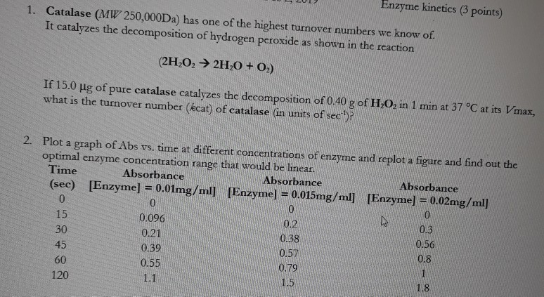 U 2012 Enzyme kinetics (3 points) 1. Catalase (MW | Chegg.com
