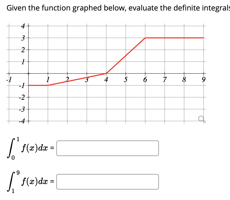 Solved Given the function graphed below, evaluate the | Chegg.com Solved Given the function graphed below, evaluate the | Chegg.com