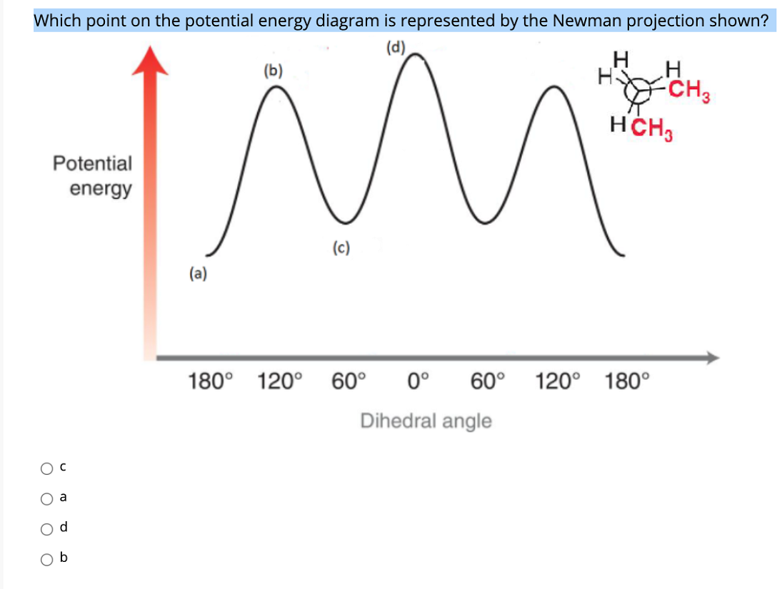 Solved Which point on the potential energy diagram is | Chegg.com