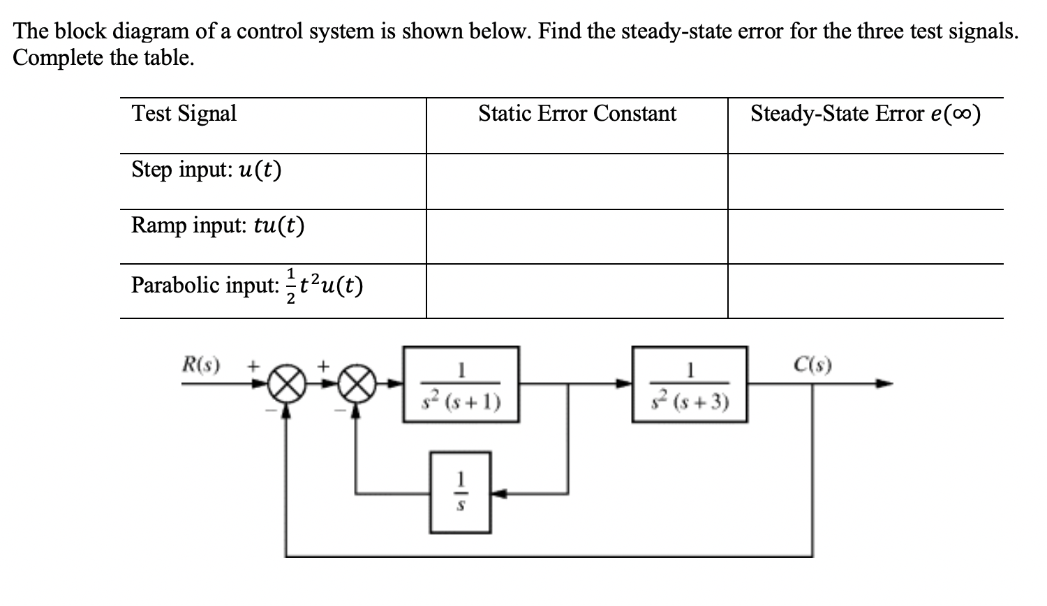 Solved The block diagram of a control system is shown below. | Chegg.com