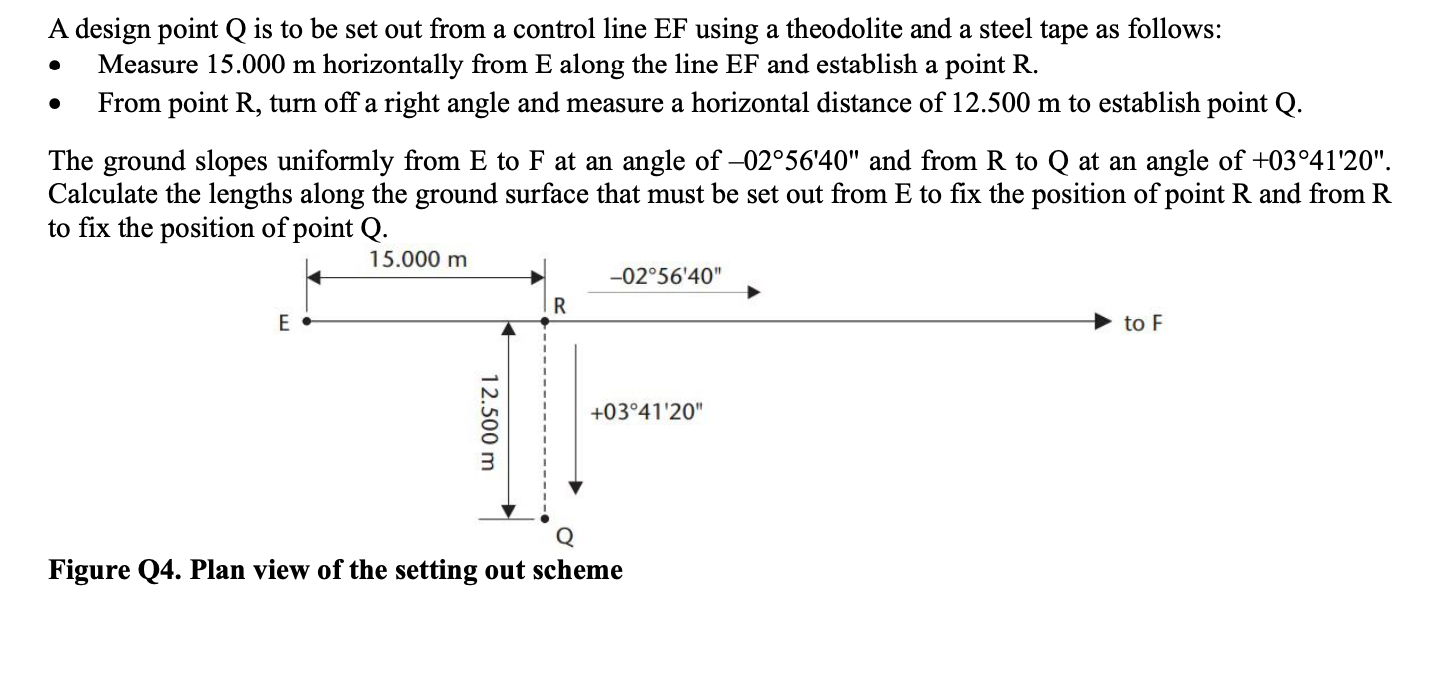 Solved A design point Q is to be set out from a control line | Chegg.com