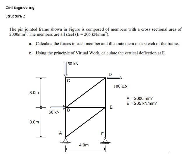 Solved Civil Engineering Structure 2 The pin jointed frame | Chegg.com