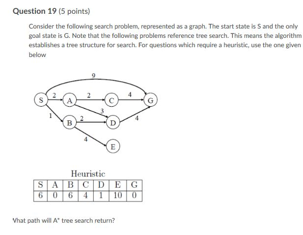Solved Question 19 (5 points) Consider the following search | Chegg.com