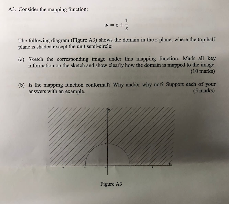 Solved A3. Consider the mapping function: 1 w = 2 + Z NI The | Chegg.com