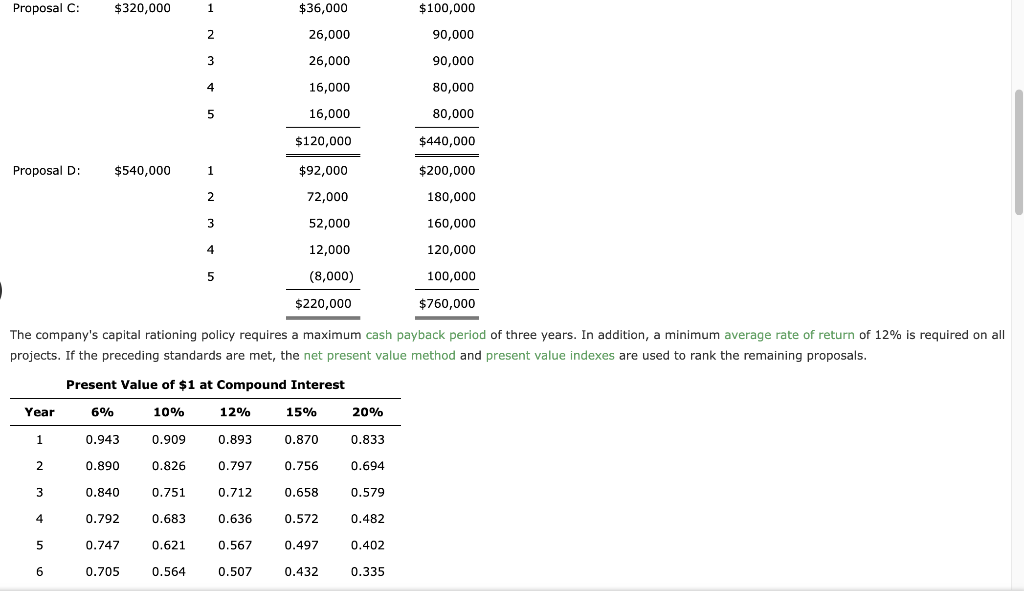 Solved Capital Rationing Decision for a Service Company | Chegg.com