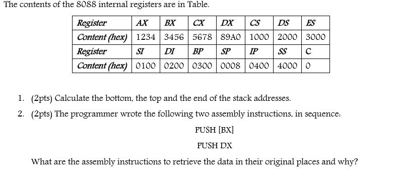 Solved The contents of the 8088 internal registers are in | Chegg.com