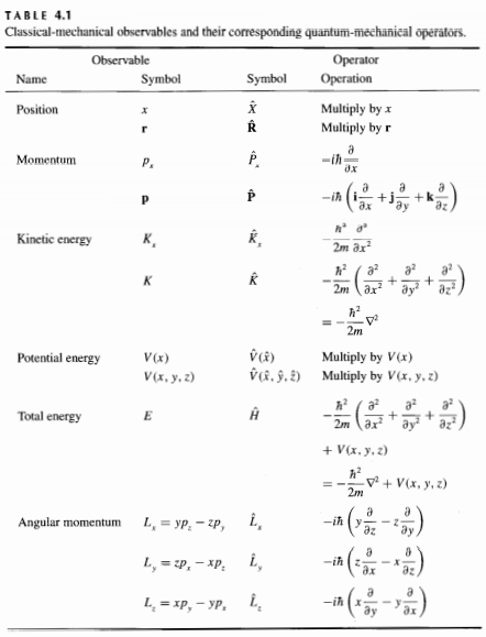 Solved Using equation 4.44 and the operators in Table 4.1 in | Chegg.com