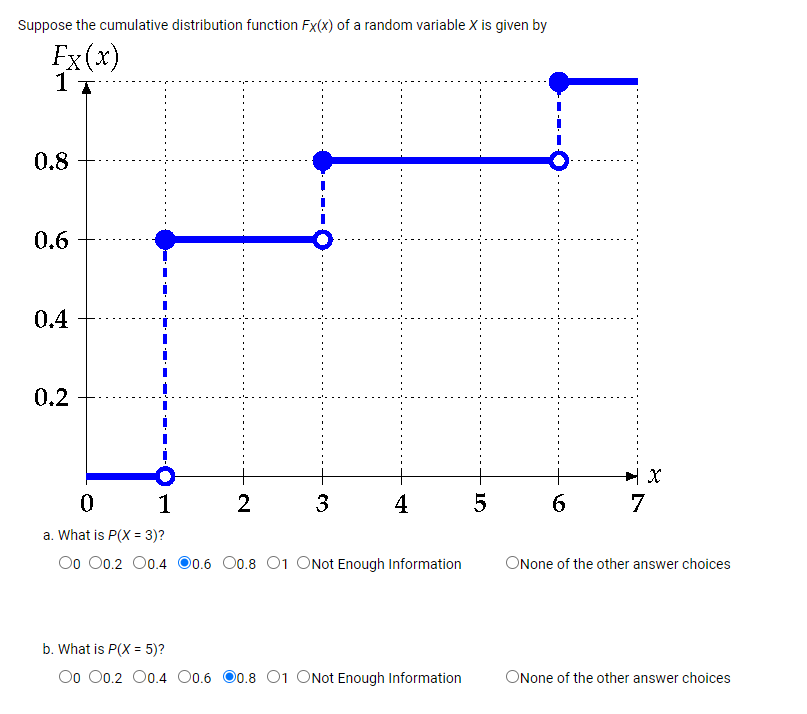 Solved Suppose the cumulative distribution function Fx(x) of | Chegg.com