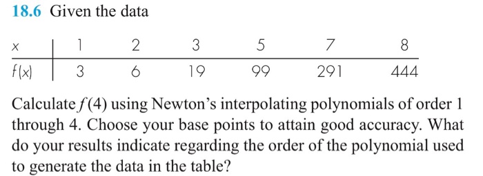 Solved 18 16 Determine The Coefficients Of The Cubic