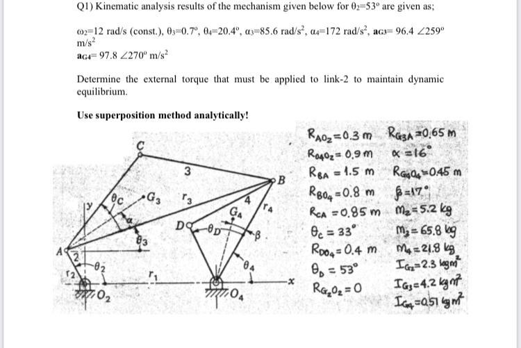Solved Q1) Kinematic analysis results of the mechanism given | Chegg.com