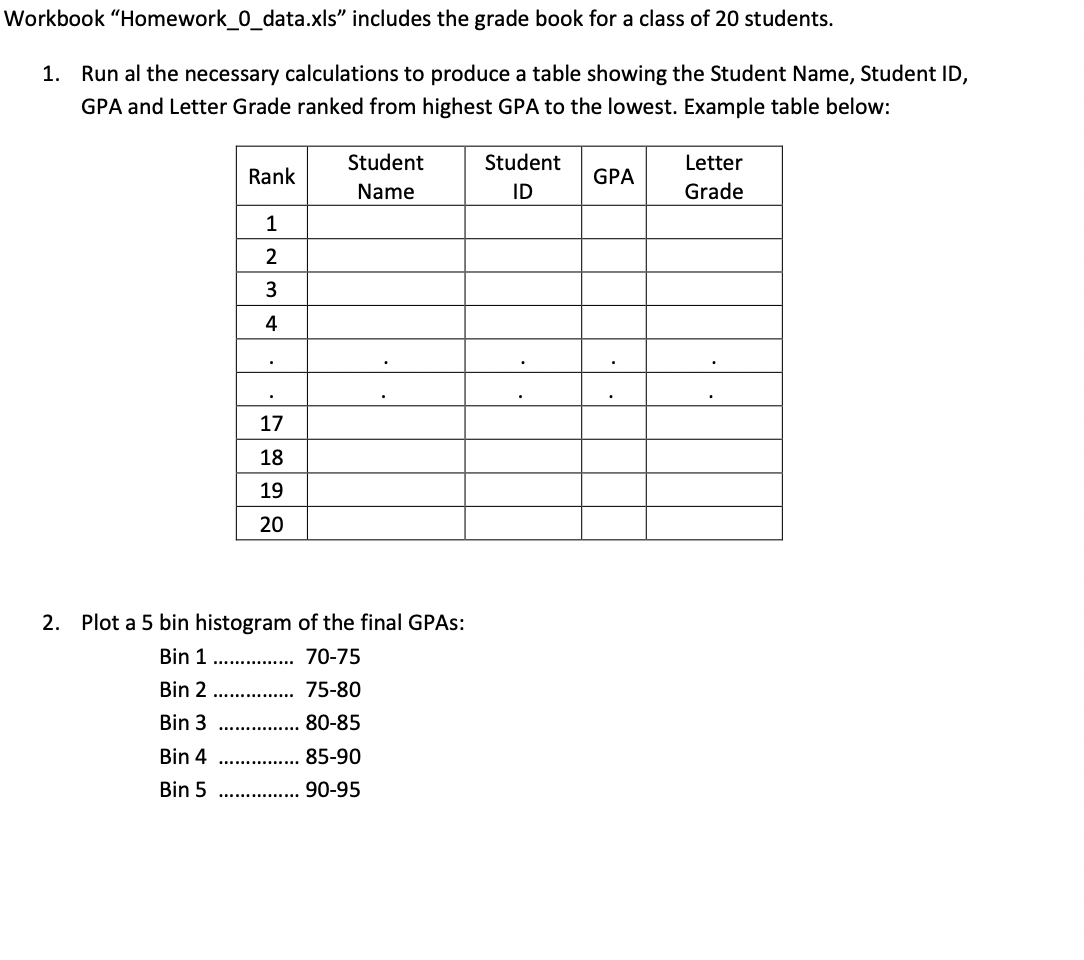 Solved Vorkbook "Homework_0_data.xls" includes the grade | Chegg.com
