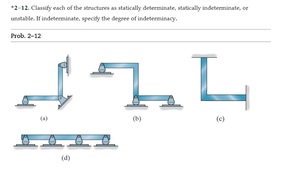 Solved *2–12. Classify each of the structures as statically | Chegg.com