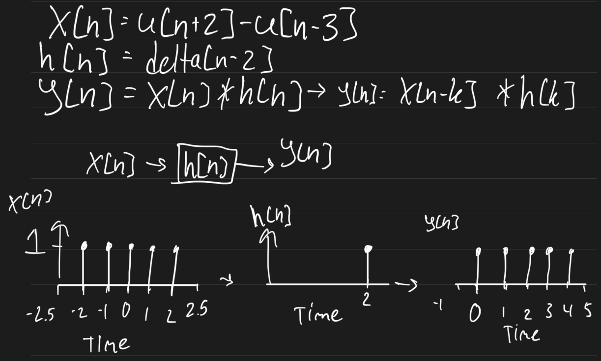 Solved can i get help understanding how the convolution x[n] | Chegg.com