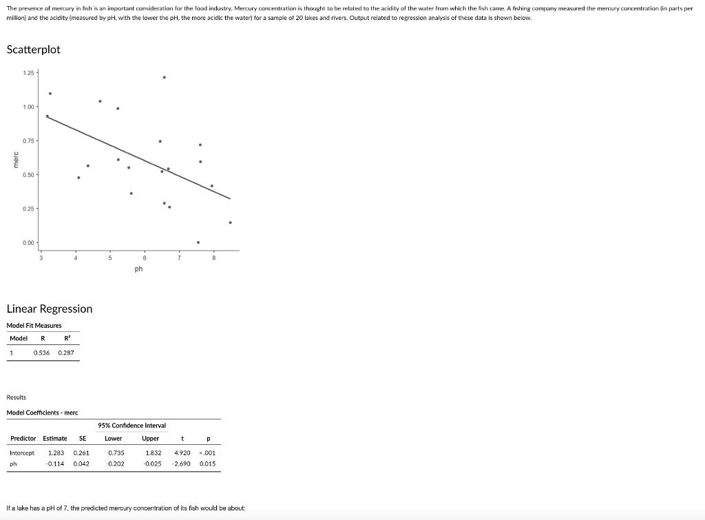 Solved Scatterplot Results Linear Regression Mndel Fit | Chegg.com