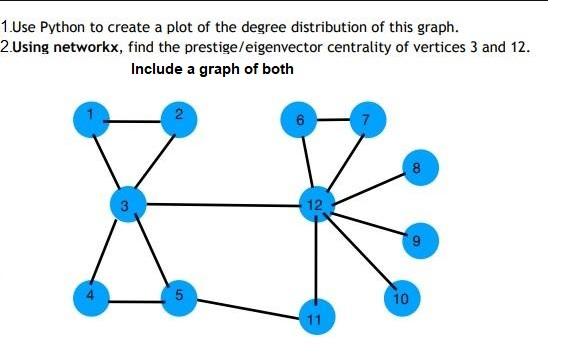 Solved 1. Use Python to create a plot of the degree | Chegg.com
