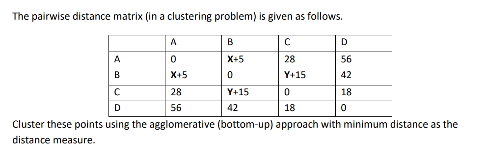 Solved The pairwise distance matrix (in a clustering | Chegg.com