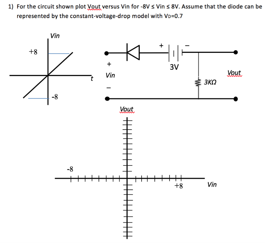 Solved 1) For the circuit shown plot Vout versus Vin for -8V | Chegg.com