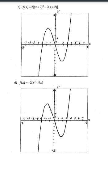 Solved 1. For each function: i) State the x-intercepts where | Chegg.com